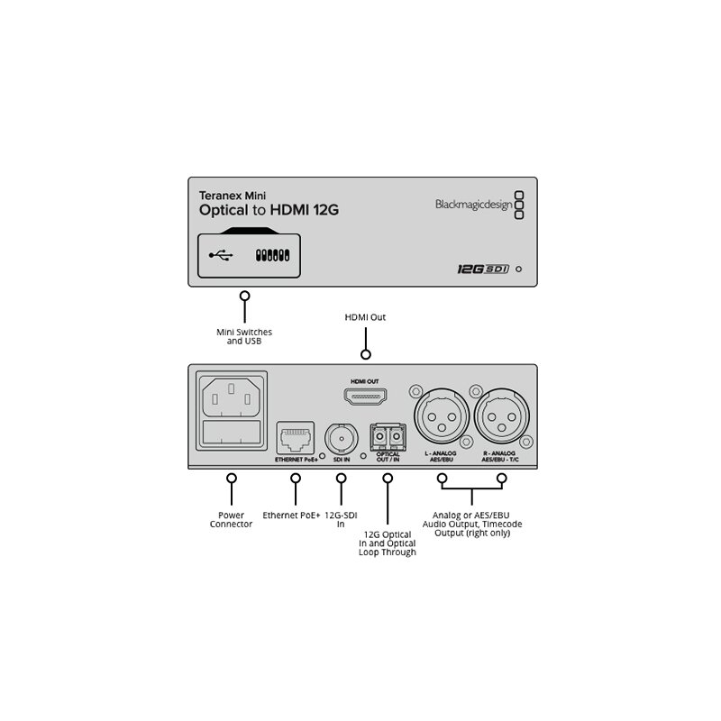 Teranex Mini - Optical to HDMI 12G, 614,04